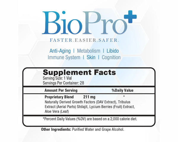 BioPro+ – BioProtein Technology